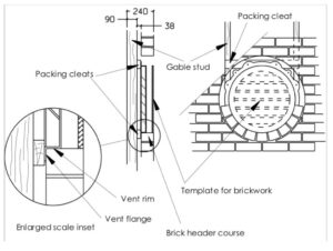 Installation Guide - Gable Master
